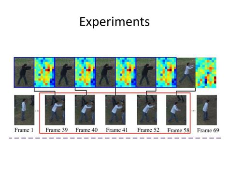 Ppt A Discriminative Key Pose Sequence Model For Recognizing Human Interactions Powerpoint