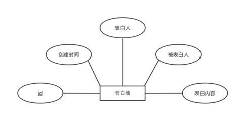 基于微信小程序的校园服务平台设计与实现（程序论文）基于微信小程序校园服务平台毕业论文 Csdn博客