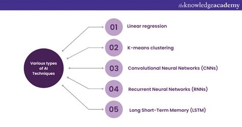 artificial intelligence techniques a complete overview