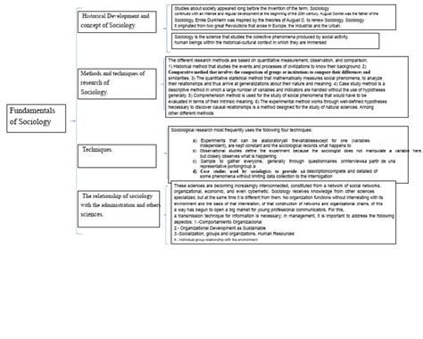 Synoptic Chart Sociology Pdf Sociology Quantitative Research