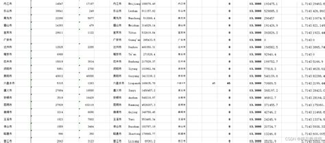 「原始数据 计算过程 结果」地级市 能源消耗数据（2006 2019年） 能源消耗数据集 csdn博客