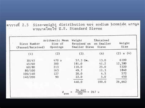 Preformulation Testing Of Solid Dosage Forms Ppt Chemistry Science
