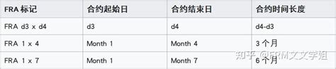 超难理解的fra，到底是什么？ 知乎