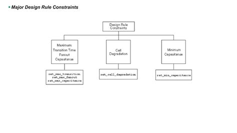 Synthesis And Optimization In Vlsi Design PDF