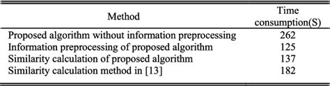 Table 5 From Mbd Based 3d Cad Model Automatic Feature Recognition And