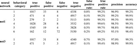 common performance metrics calculated from confusion matrix 9