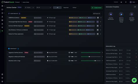 Threataware Discover And Protect Cyber Assets