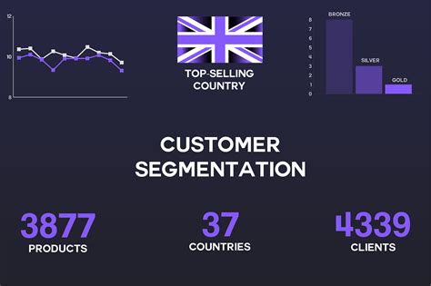 Class Weight Smote Random Over And Under Sampling By Rafael Duarte Medium