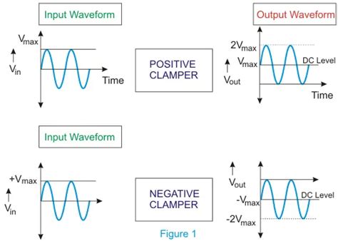 Clamper Circuit What Is It Diode And Voltage Clamping Circuit