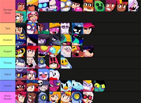 Proposed Brawler Classes Rbrawlstars