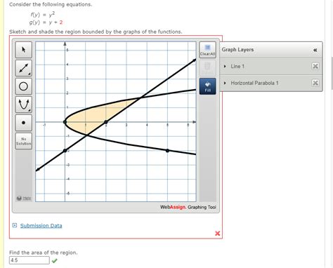 Solved Consider The Following Equations F Y Y2 G Y Y
