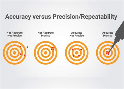 Everything Know About Flow Meter Accuracy And Repeatability Articles Hubspot