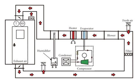 Schematic Diagram Of A Comfortable Room Download Scientific Diagram