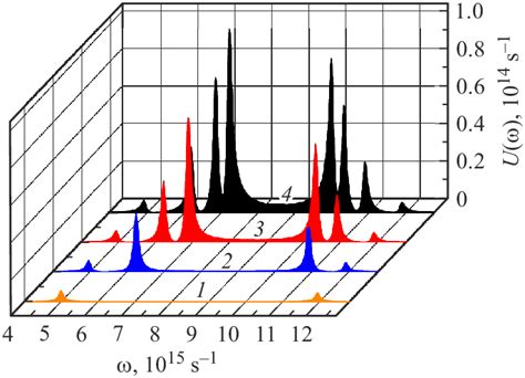 Rate Spectra Of Non Radiative Energy Transfer From Qd To Layered Np At Download Scientific