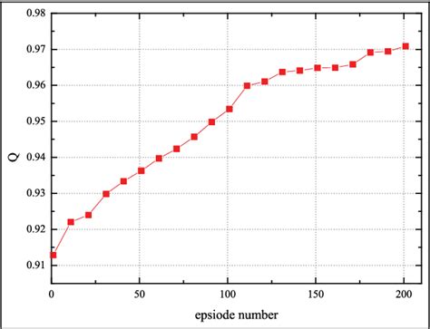 Figure 5 From Trajectory Generation Using Reinforcement Learning For