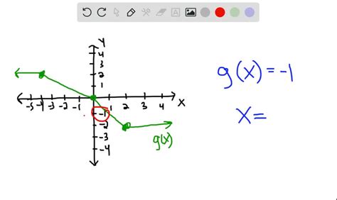 ⏩solved use the graph of g to solve graph can t copy for what