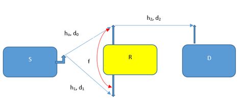 System Model Of One Way Full Duplex Relaying Download Scientific Diagram
