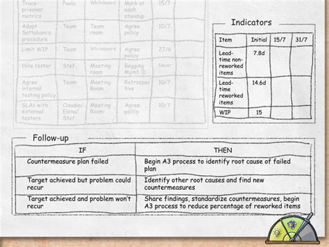 A3 And Kaizen Heres How Pdf