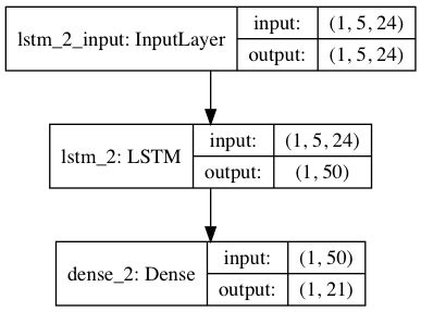 Python Keras Batch Training Online Predicting Not Learning Stack Overflow