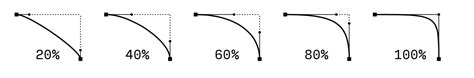 How To Draw A Wiggle Between Two Points With Python And Drawbot