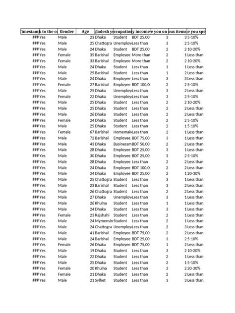 Partially Cleaned Dataset Pdf Business Business Economics