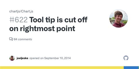 tool tip is cut off on rightmost point · issue 622 · chartjs chart js