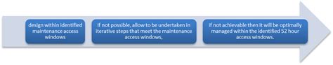 maintenance and cost analysis on major subsurface rail projects