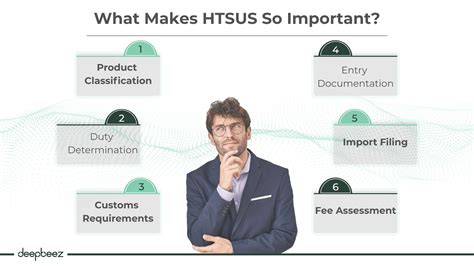 What Is Htsus Rules And Penalties