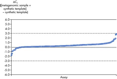 Custom Microbial Dna Qpcr Arrays 96 Well 24 96g 24 Platesqiagen优宁