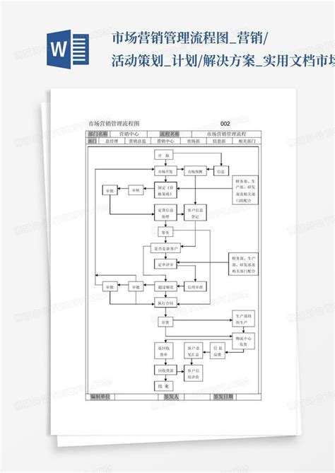 市场营销管理流程图 营销 活动策划 计划 解决方案 实用文档 市场营 Word模板下载 编号qrbyyzwg 熊猫办公