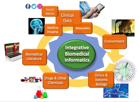 Integrative Biomedical Informatics Dcexs Annual Report 2017 2018 Upf