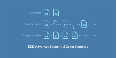 Easy Digital Downloads Advanced Sequential Order Numbers Gplatom