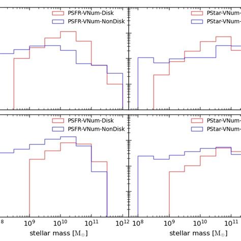 The Stellar Mass Function Of Host Galaxies Weighted By The Number Of
