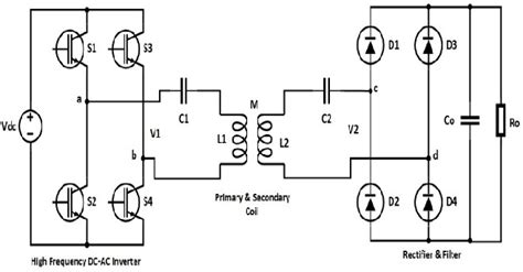 Figure 1 From Implementation Of Inductive Wireless Power Transmission