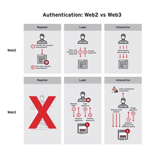 “payzero” scams and the evolution of asset theft in web3 2025