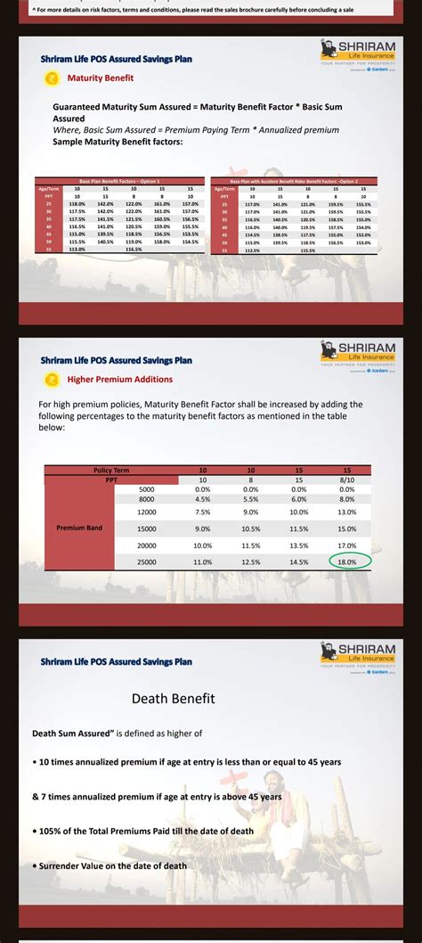 Aadesh Kumar On Linkedin Saving For The Long Term With Shriram Life