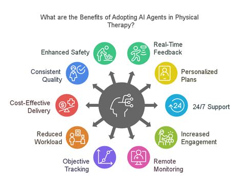 Is Your Clinic Ready For Ai Agents In Physical Therapy Digiqt Blog