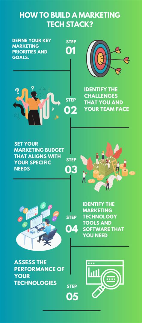 Marketing Tech Stack