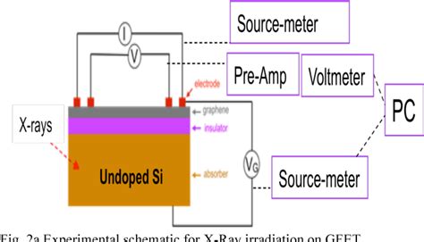 Figure 2 From Graphene Field Effect Transistors For Detection Of Ionizing Radiation Semantic
