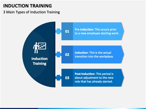 Induction Training PowerPoint And Google Slides Template PPT Slides