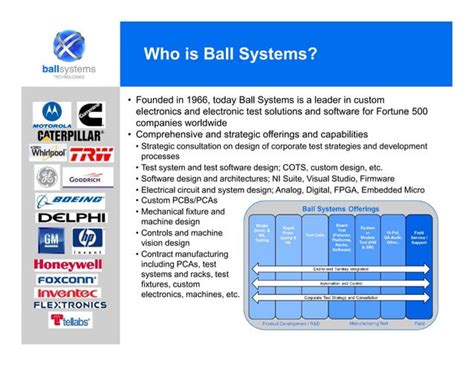 What Is Hil Hardware In The Loop Pdf
