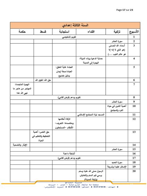 Educational Program 5 1 Pdf