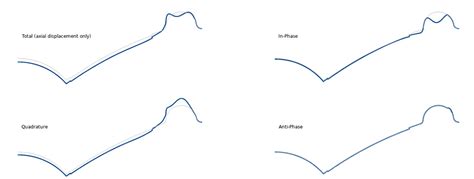 simulation techniques loudspeaker driver displacement decomposition