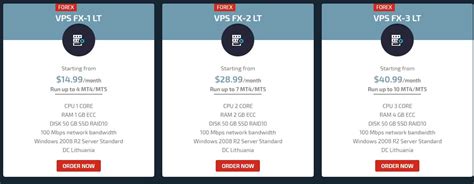 Vps Forex Trader Review Forex Robot Nation