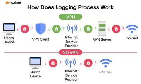 Beyond Your Personal Network What Is A VPN