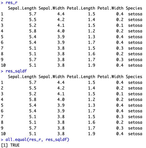 R Sqldf 7 Examples Of How To Navigate R Data Frames With Sql