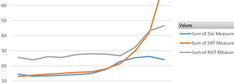 Resilient Video Distribution Over Ip