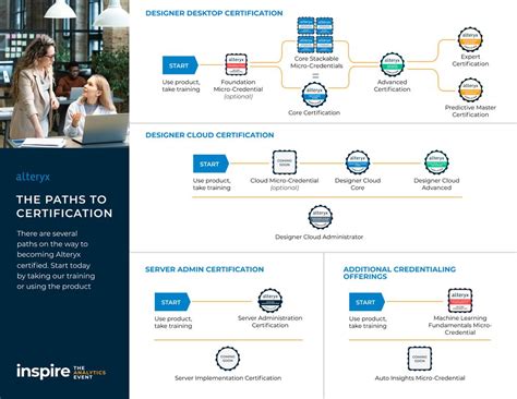 alteryx tutorial a complete guide for beginners [2024]