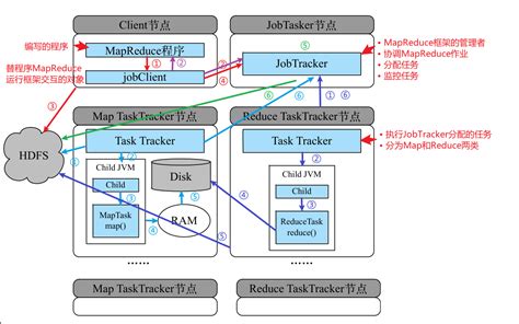 大数据系统重点使用虚拟处理器分区处理偏斜 Csdn博客