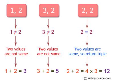 PHP Exercises Compute The Sum Of The Two Given Integer Values W3resource